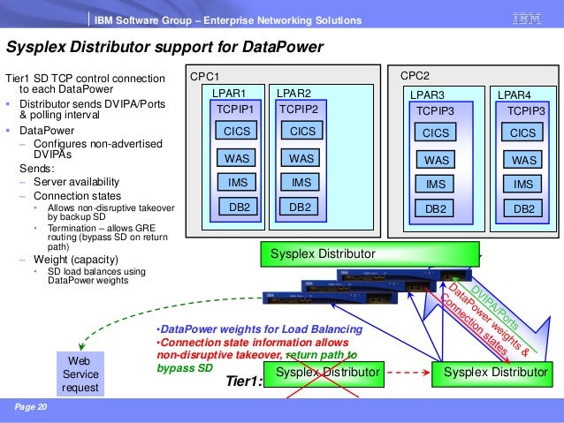 Sysplex in a Nutshell
