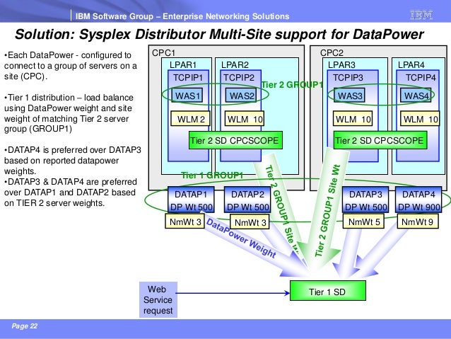 Sysplex in a Nutshell