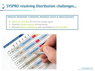 SYSPRO ERP for Distribution | PPT