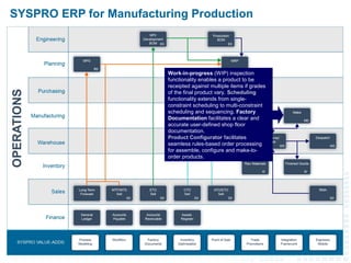 SYSPRO ERP for Manufacturing | PPT
