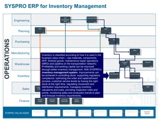 SYSPRO ERP for Manufacturing | PPT