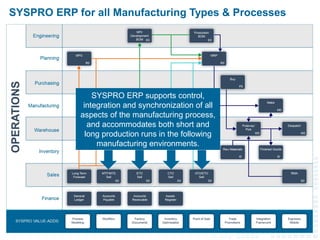 SYSPRO ERP for Manufacturing | PPT