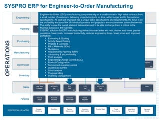 SYSPRO ERP for Manufacturing | PPT