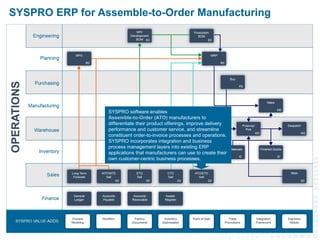 SYSPRO ERP for Manufacturing | PPT