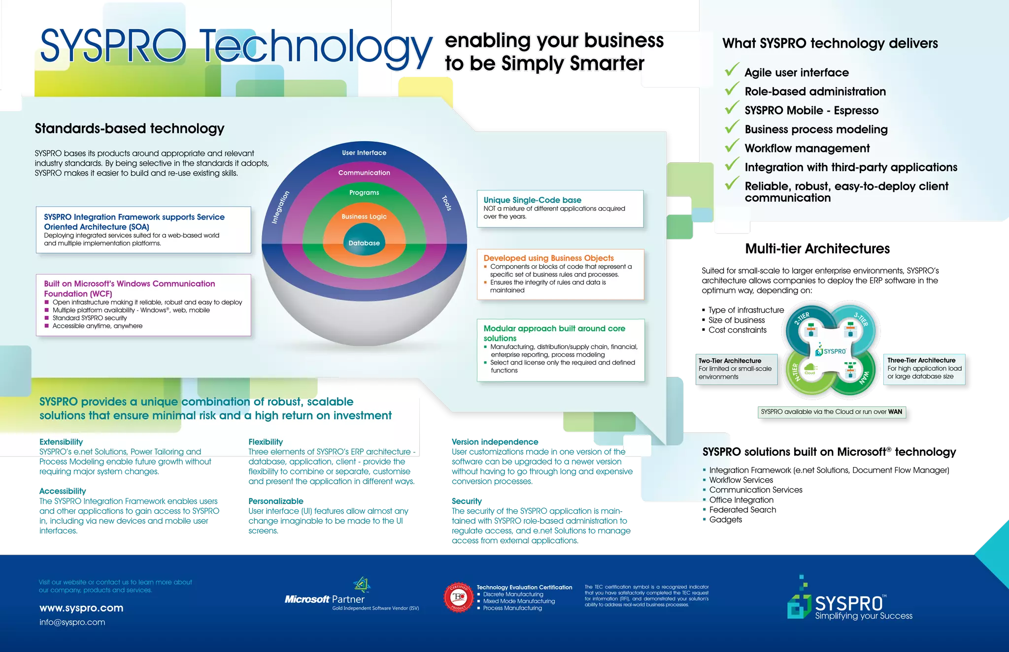 SYSPRO ERP software technology architecture | PDF