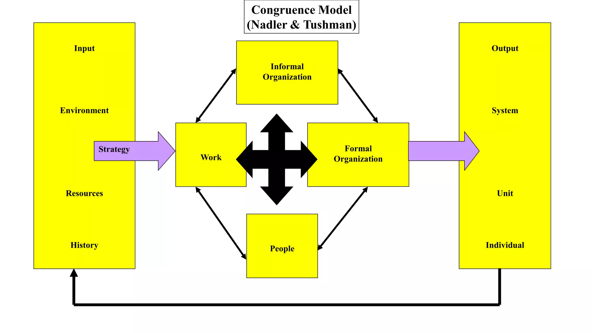Sysrem Approach to Organization IPE 4203 Lect. 11.pptx