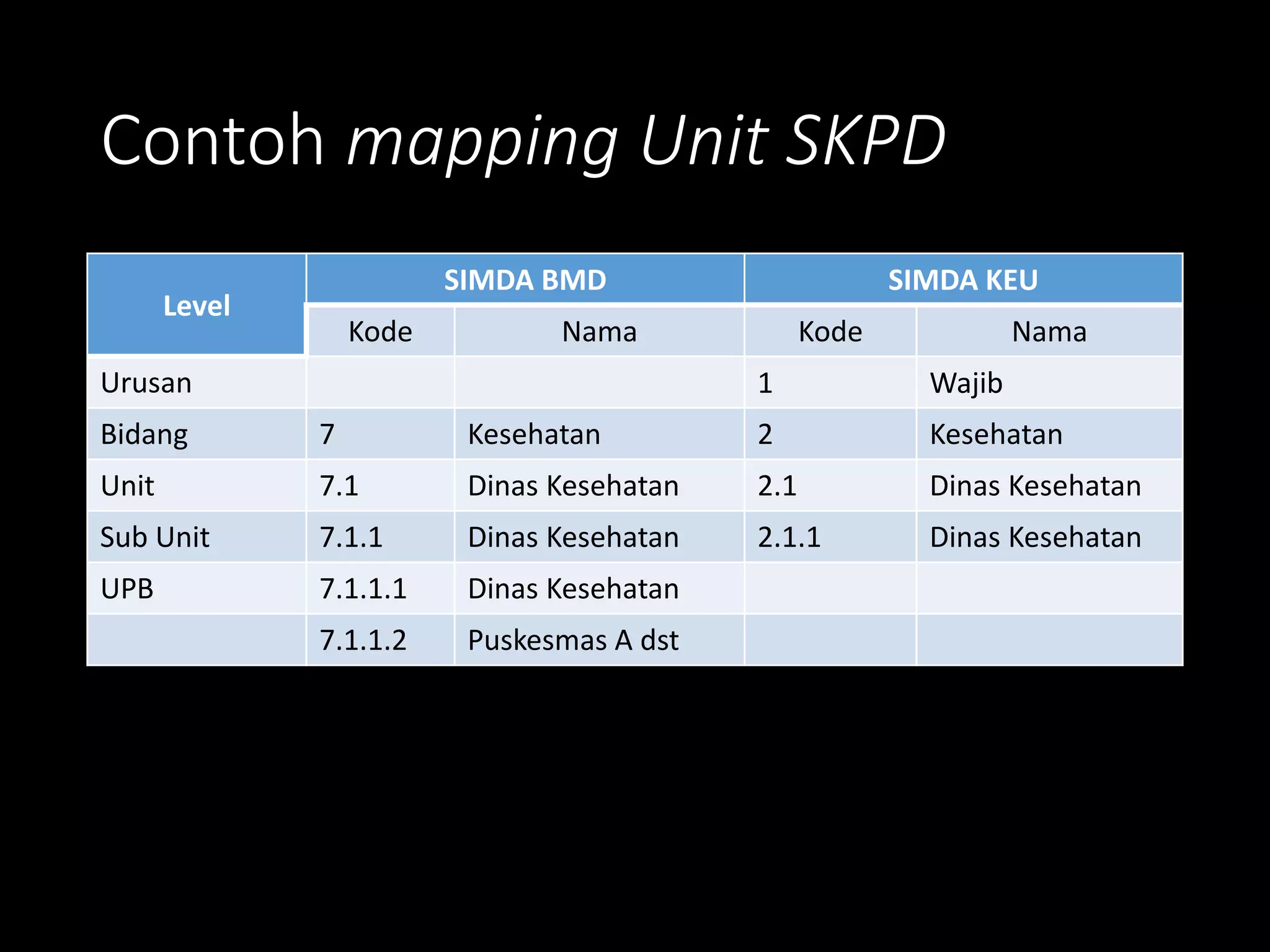System Requirements SIMDA BMD ver 2.7.0.6 | PPTX