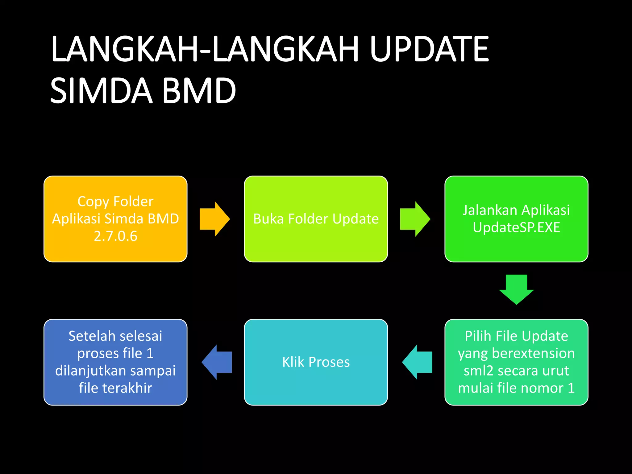 System Requirements SIMDA BMD ver 2.7.0.6 | PPTX