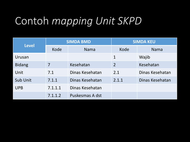 System Requirements SIMDA BMD ver 2.7.0.6 | PPTX