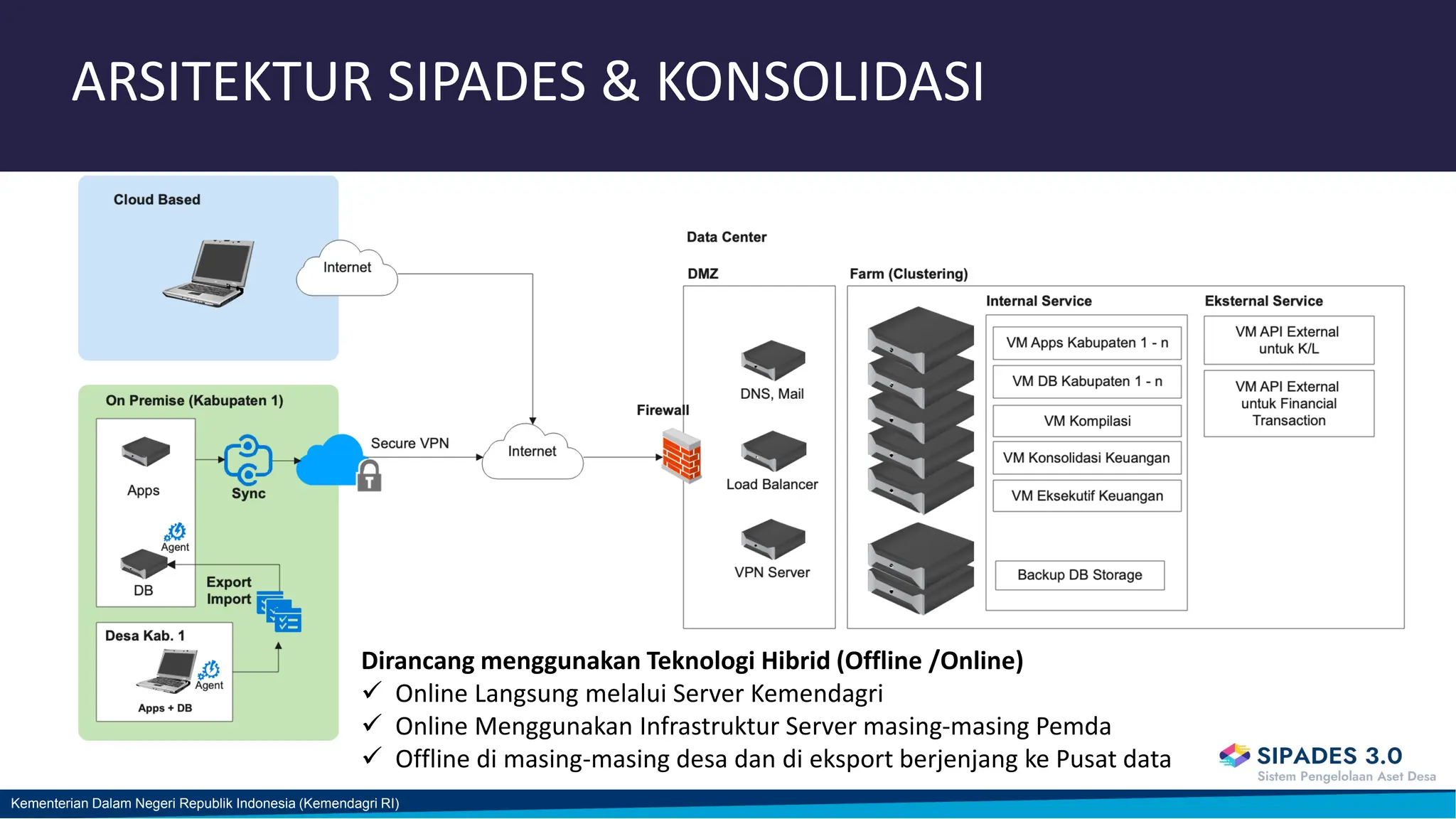 sysreq sipades 3.0 dan materi bpkp untuk desa.pdf