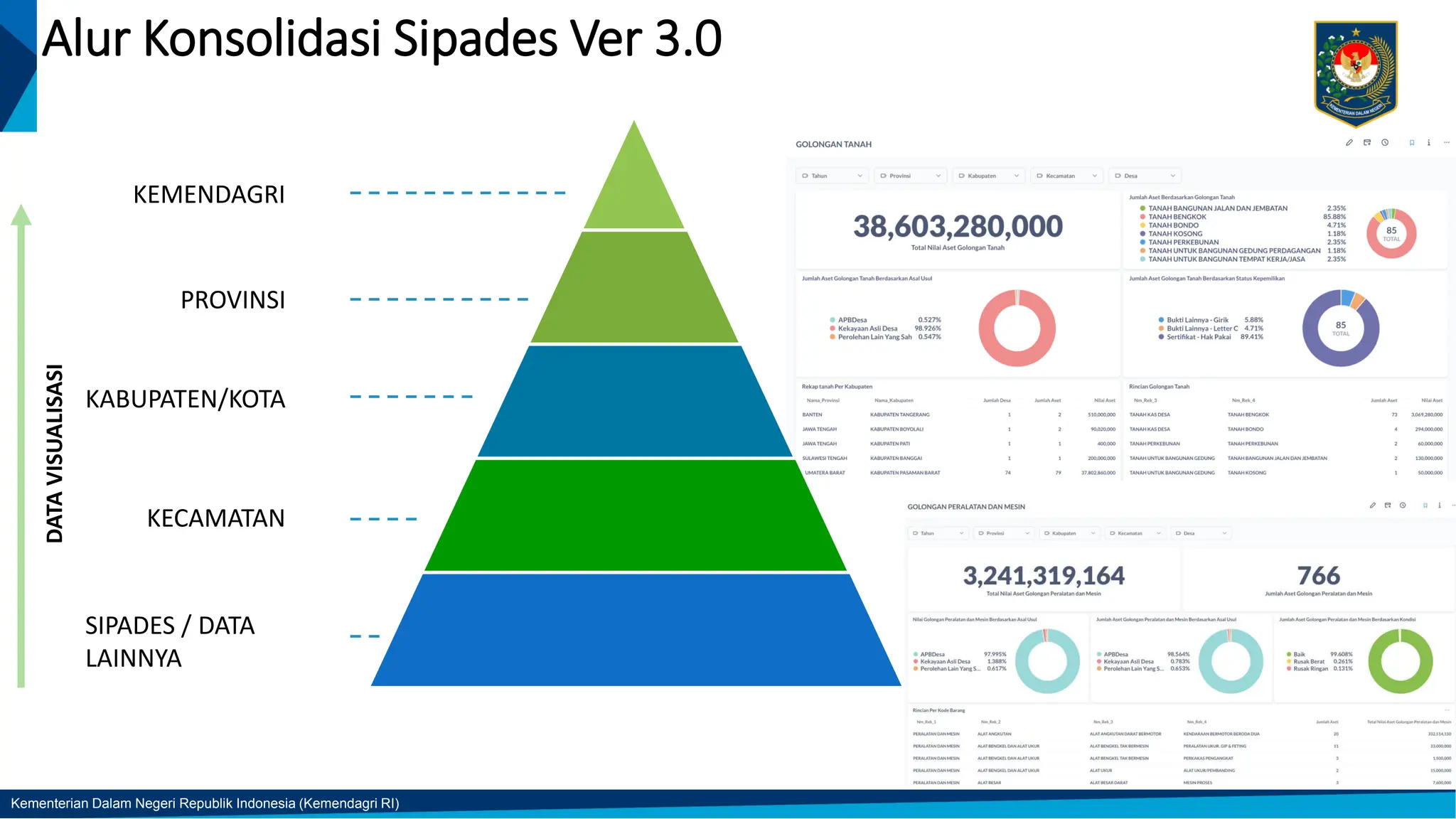 sysreq sipades 3.0 dan materi bpkp untuk desa.pdf