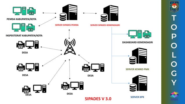 sysreq sipades 3.0 dan materi bpkp untuk desa.pdf