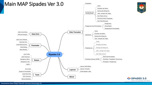 sysreq sipades 3.0 dan materi bpkp untuk desa.pdf