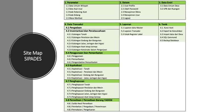 sysreq sipades 3.0 dan materi bpkp untuk desa.pdf