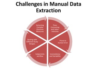 AI tools in Data Extraction - Dr Cyril Boateng | PDF | Computer ...