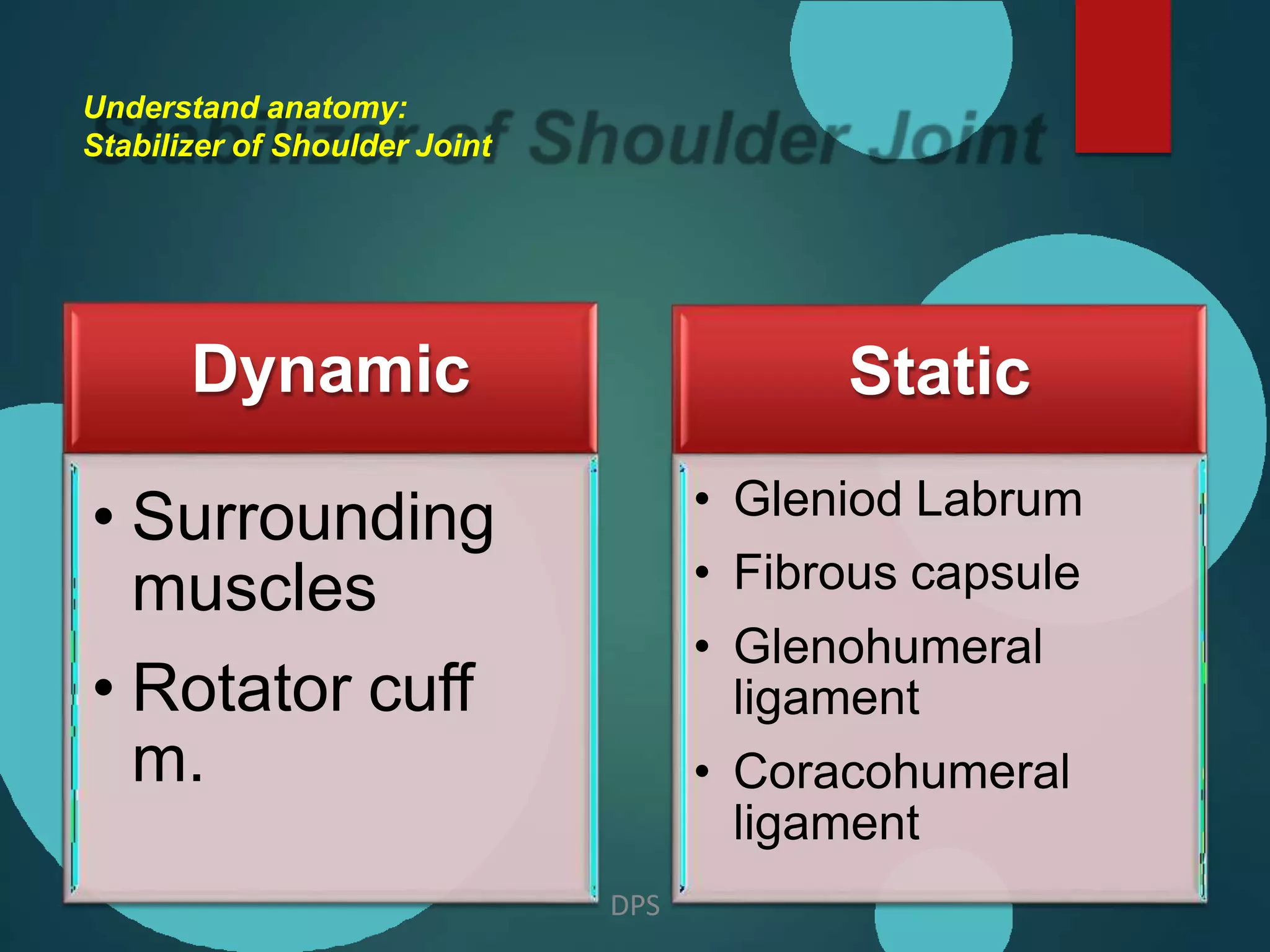 Systematic interpretation of shoulder MRI: DR. D. P. SWAMI | PPTX