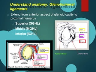 Systematic interpretation of shoulder MRI: DR. D. P. SWAMI | PPTX