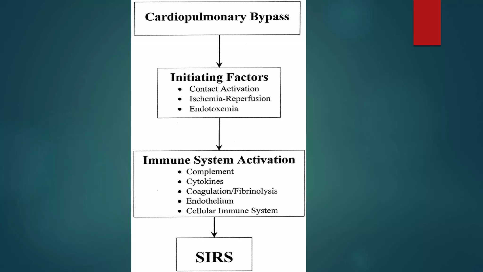 Systamic infalmatory response syndrome sirs | PPTX