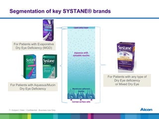 Systane Global education training centre | PPTX