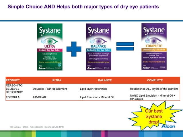 Systane Global education training centre | PPTX | Eye and Vision ...