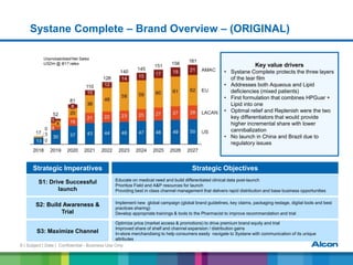 Systane Global education training centre | PPTX