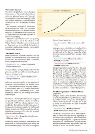 Systech insights edition-Mark Woodward Smith | PDF