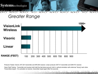 Systech ppt click version | PPT