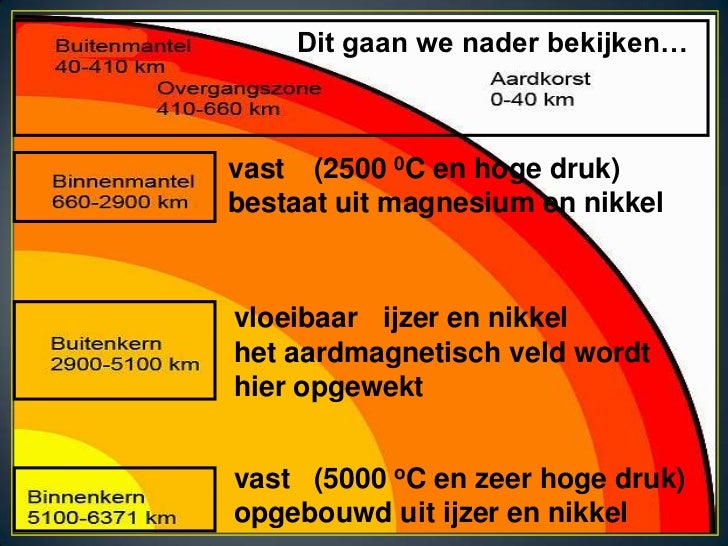 Systeemaarde.opbouwaarde