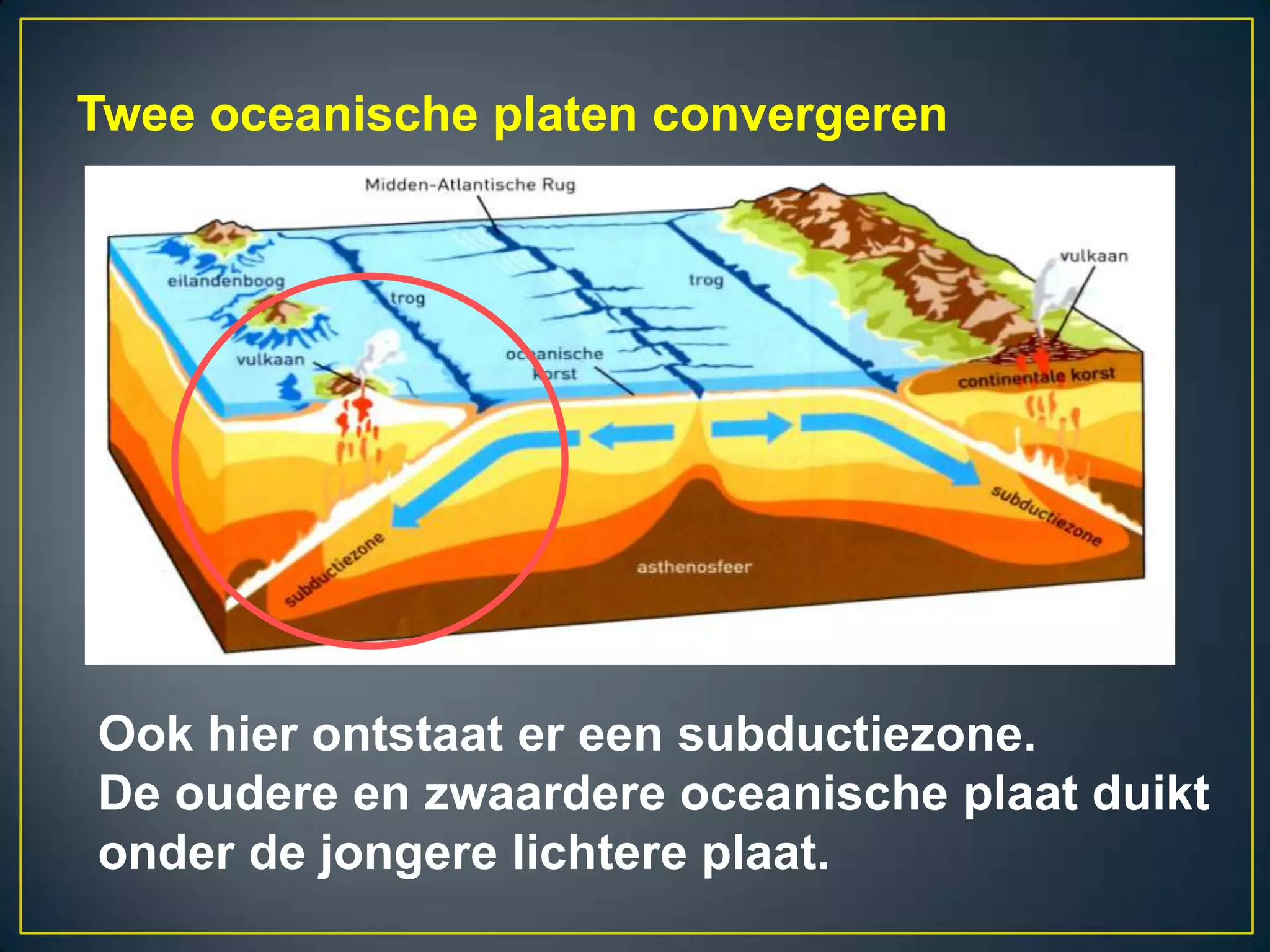 Systeemaardeplaattektoniek | PPTX