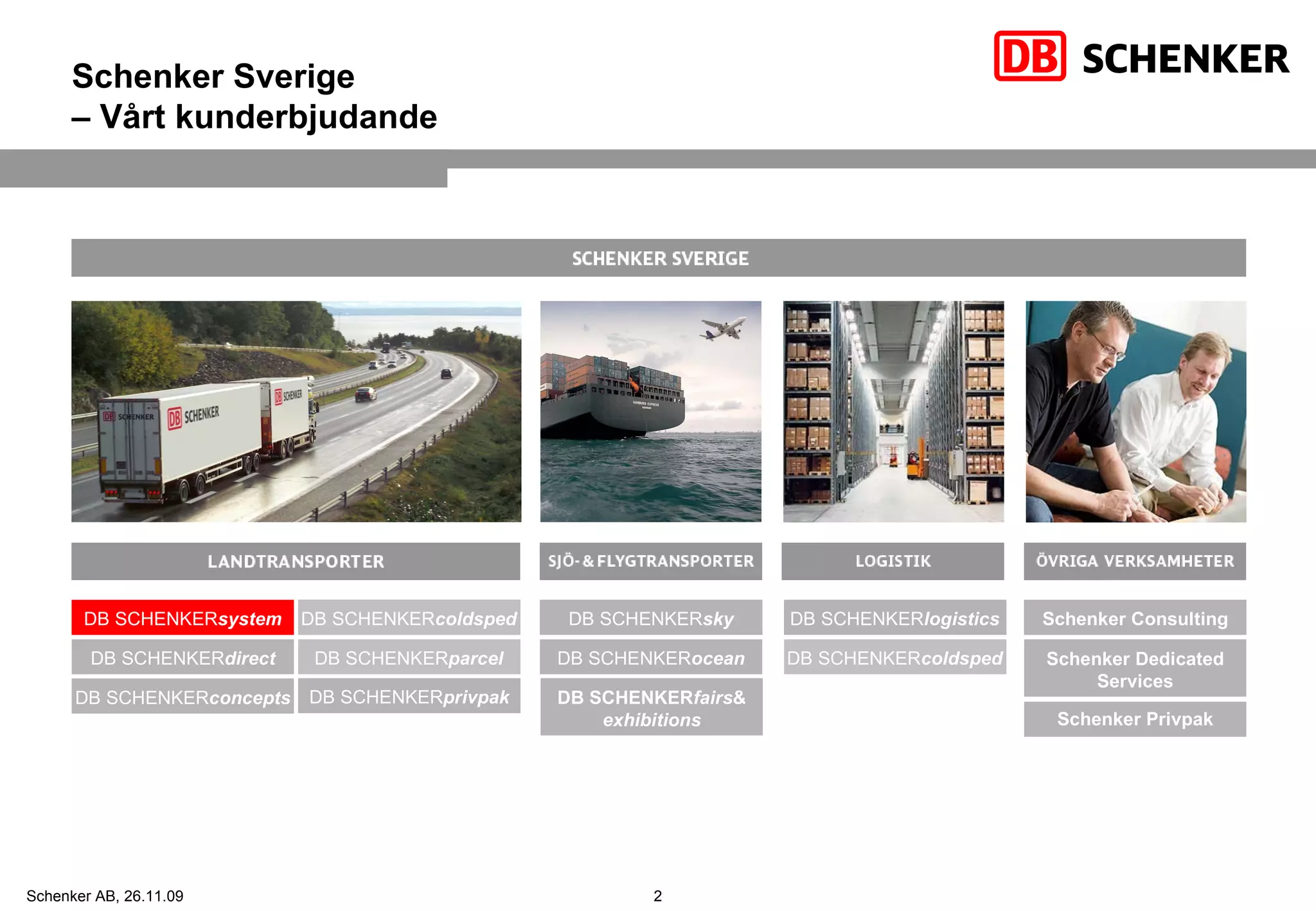 DB SCHENKERsystem | PPT