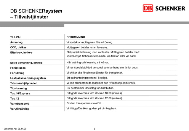 DB SCHENKERsystem | PPT