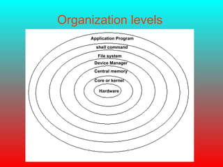 System Programming | PPT