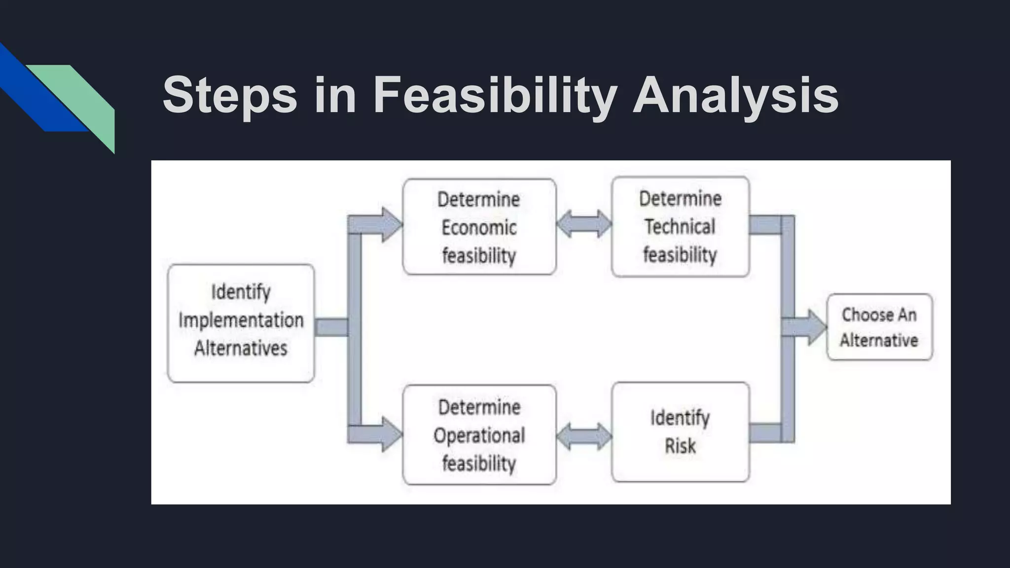 System Performance and Feasibility Study | PPTX