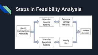 System Performance and Feasibility Study | PPTX | Computer Software and ...