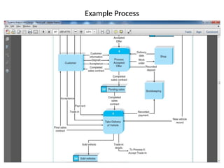System-Analysis-Process-Business-Management.pptx