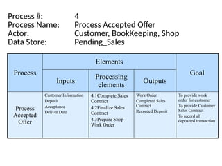 System-Analysis-Process-Business-Management.pptx