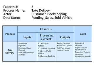 System-Analysis-Process-Business-Management.pptx