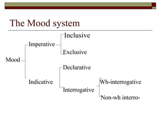 System And The Axis Of Choice In Systemic Grammar | PPT
