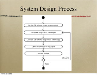 System Design Tools | PPT