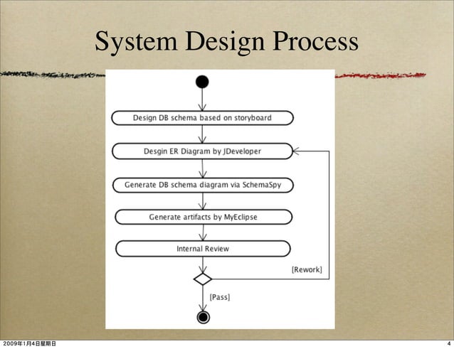 System Design Tools | PPT