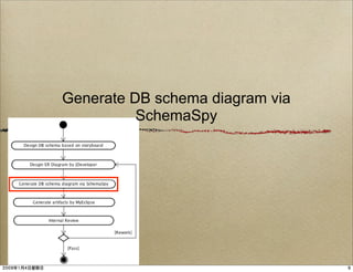 System Design Tools | PPT