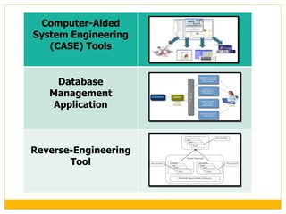 System Development Life Cycle S D L C | PPT