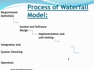 System Development Life Cycle (SDLC), Types of SDLC | Waterfall Model ...