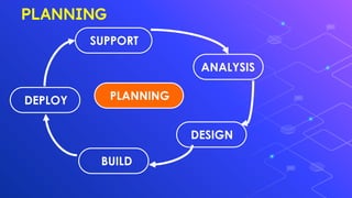 system-development-lifecycle.pptx | Free Download