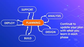 system-development-lifecycle.pptx | Free Download