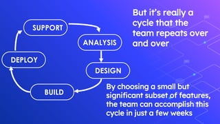 system-development-lifecycle.pptx | Free Download