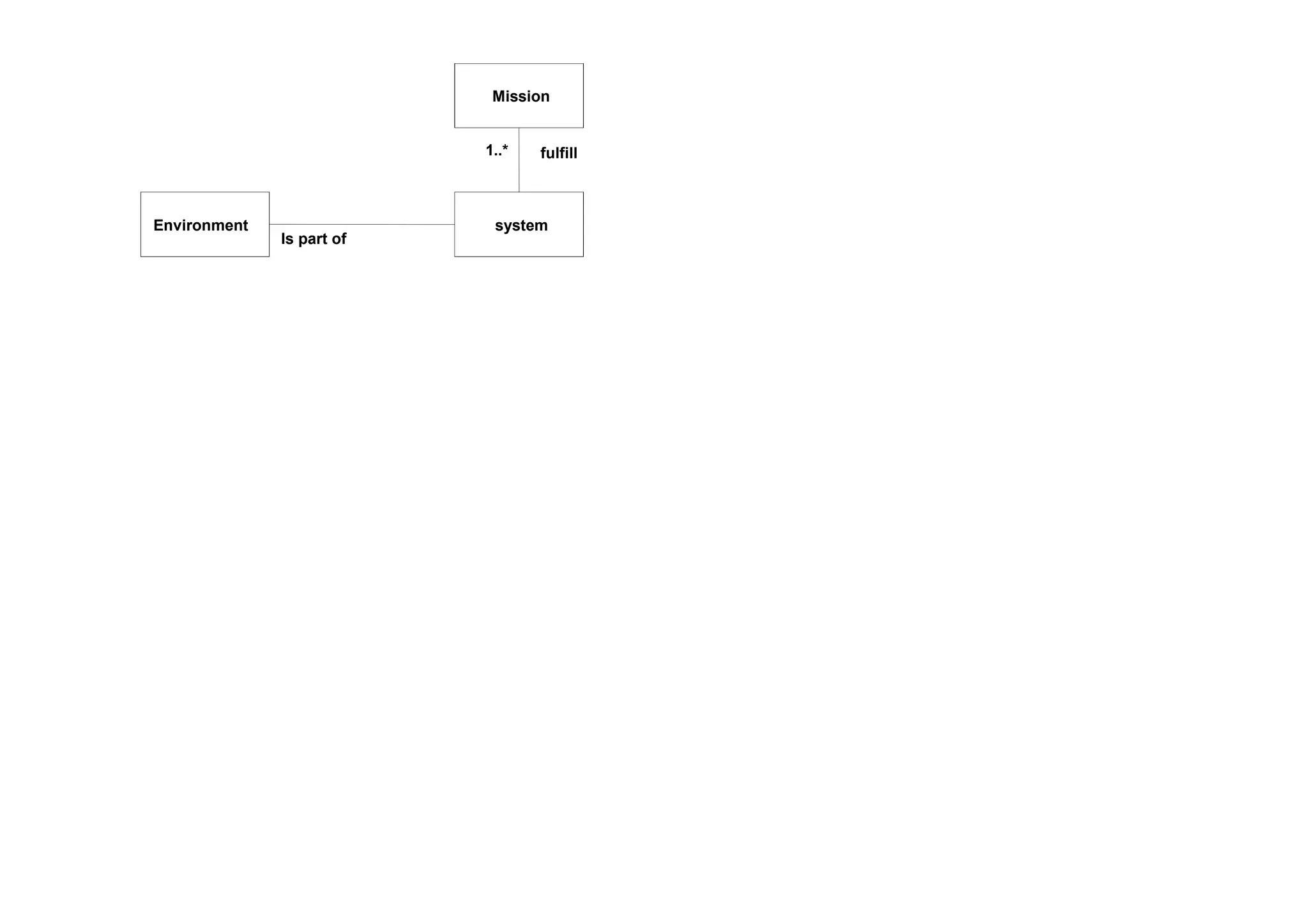 System Architecture Meta Model | PPT