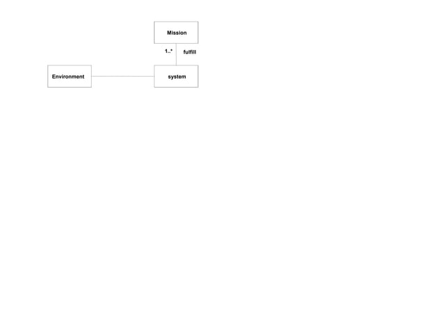 System Architecture Meta Model | PPT
