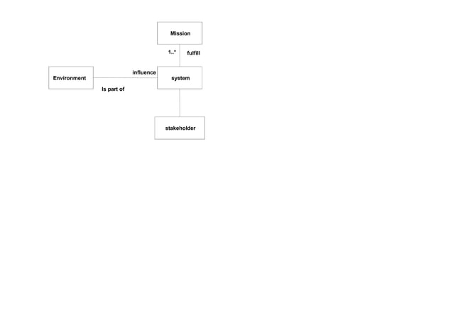 System Architecture Meta Model | PPT