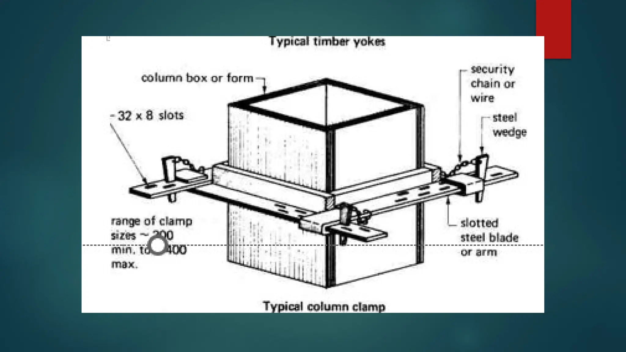 System-Formworks for education-2024.pptx
